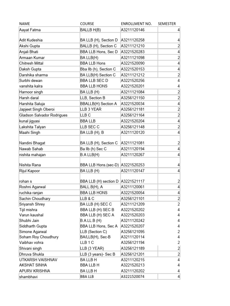 Team Buddy List | PDF