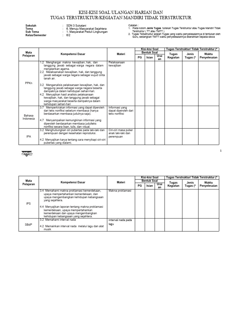 Kisi-Kisi Kelas 6-2 | PDF