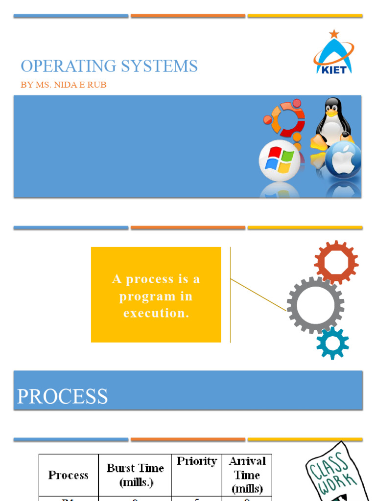 Os Lec 5 Pdf Thread Computing Process Computing