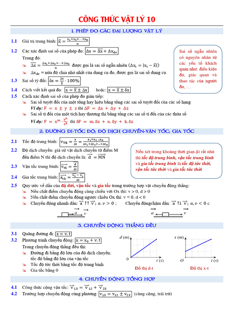 10-CONG THUC VAT LY | PDF