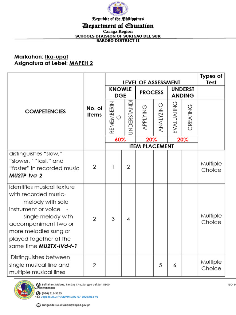 MAPEH2-4TH-TOS and TQ Final | PDF