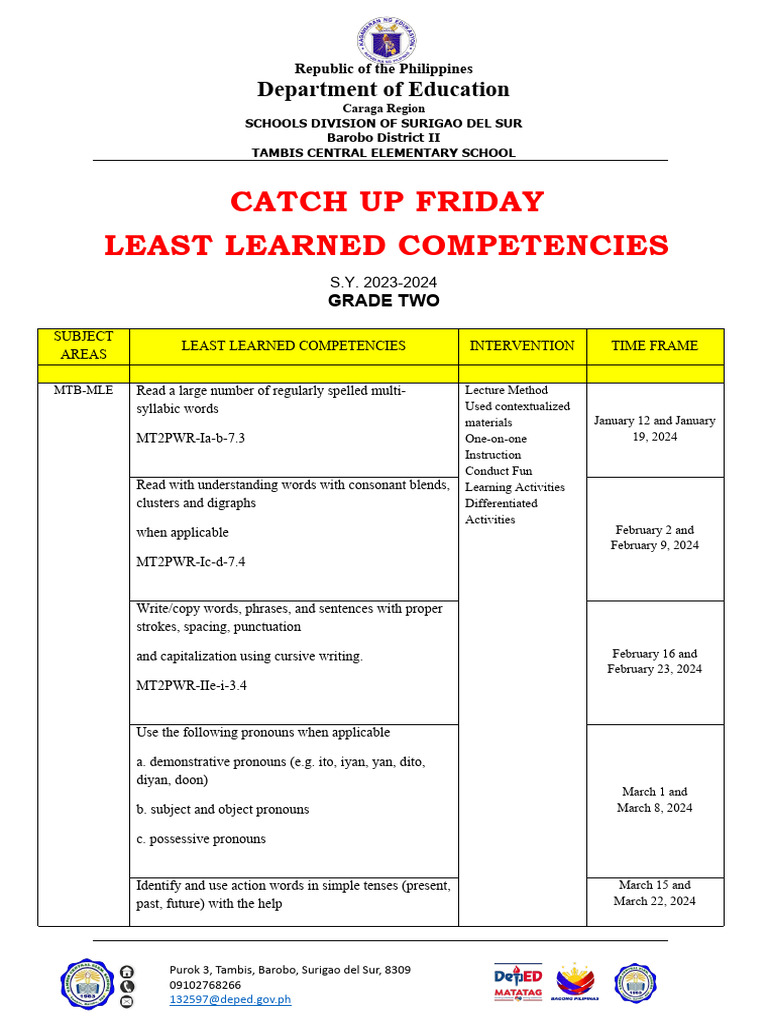 GRADE 2 catch up friday - Least Learned | PDF | English Language | Word