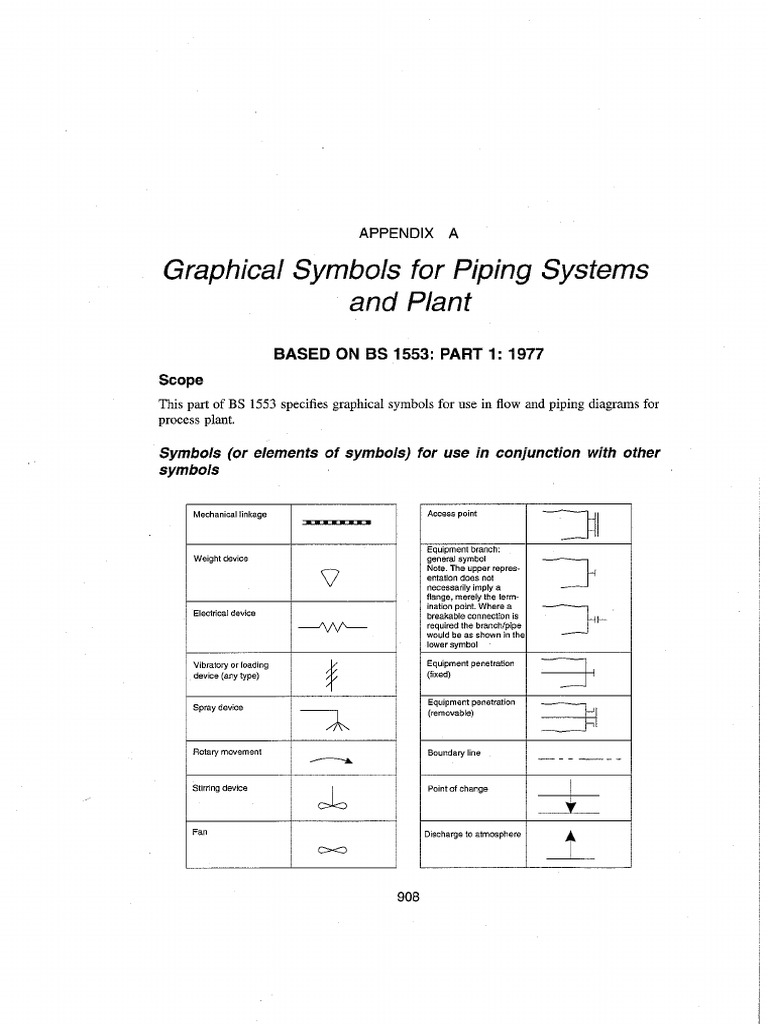 Process Drawing Symbols Ce2 | PDF