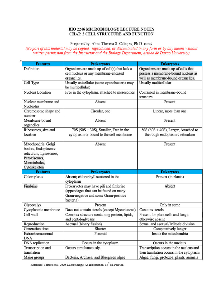 Chap. 2 Cell Structure and Function Student Notes | PDF | Cell Membrane ...