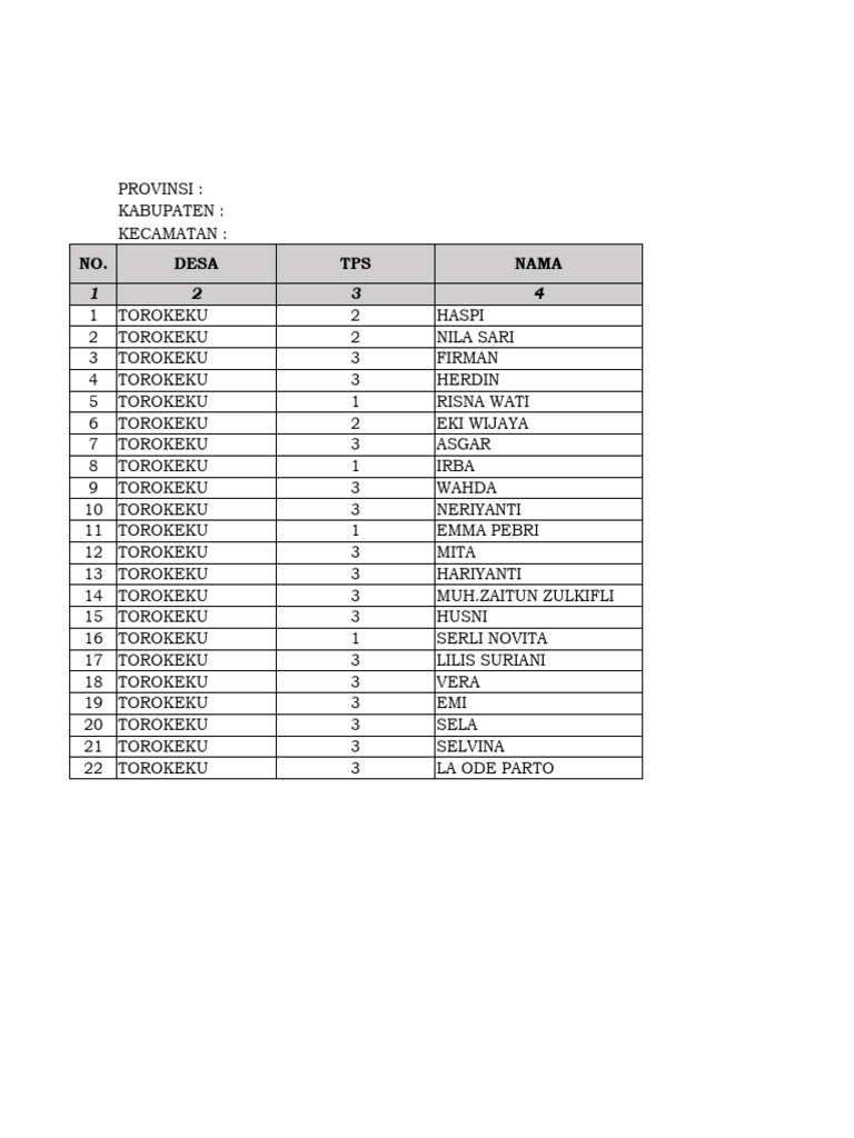 Daftar Calon KPPS 1 | PDF