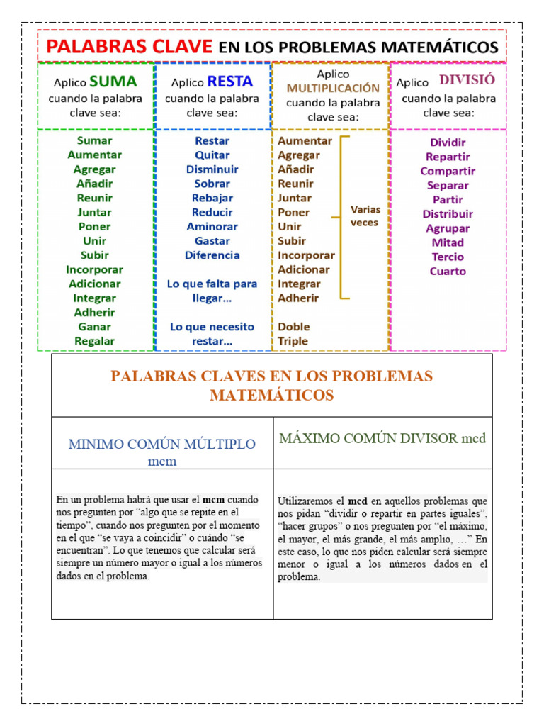 PALABRAS CLAVES EN LOS PROBLEMAS MATEMÁTICOS | PDF