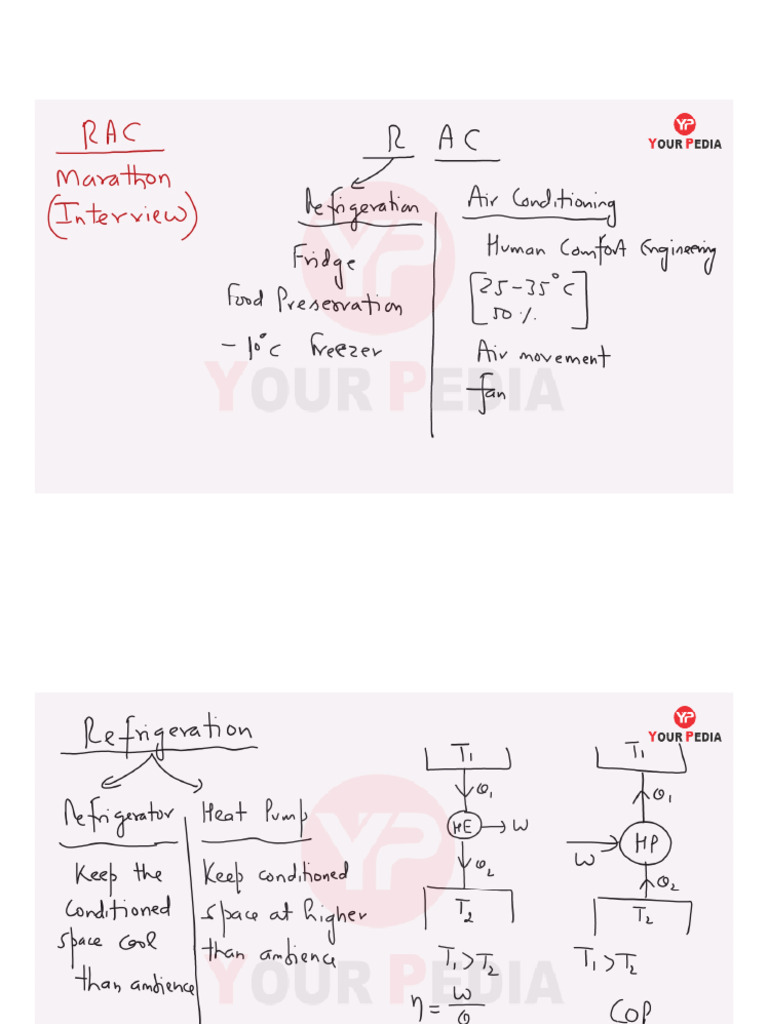 RAC Marathon Interview Questions | PDF