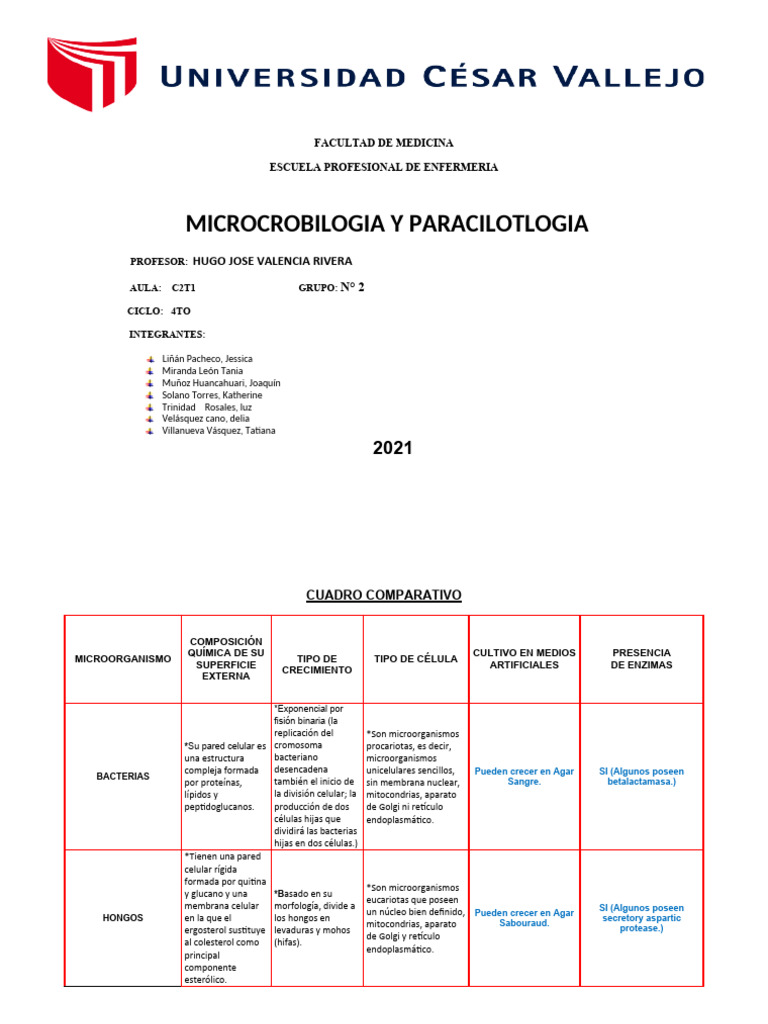 Cuadro Comparativo Pdf Biología Celular Las Bacterias