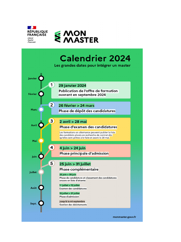 Calendrier master 2024 | PDF