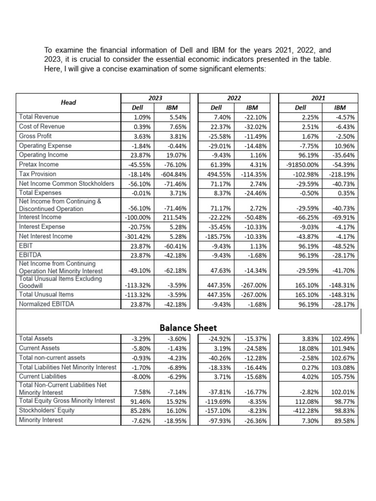 Mod1 How Numbers Tells The Story Words (1473) | PDF | Revenue | Income