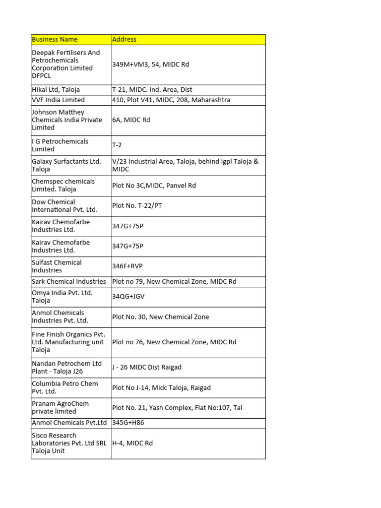 chemical_companies_taloja_midc_copy__1442716366 | PDF