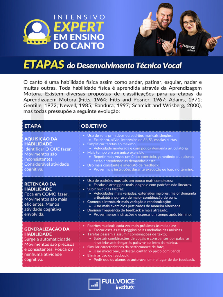 Intensivo-Expert-em-Pedagogia-Vocal-–-As-Etapas-do-Desenvolvimento ... Intensivo-Expert-em-Pedagogia-Vocal-–-As-Etapas-do-Desenvolvimento ...