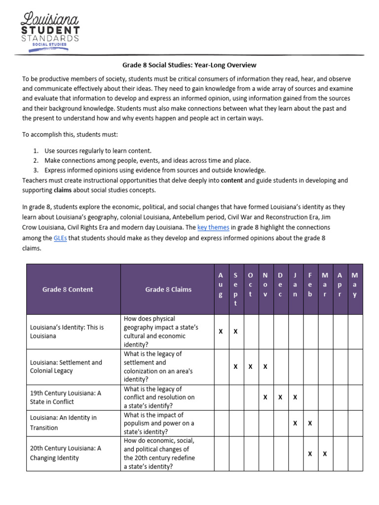 1_ Social Studies Year Long Overview | PDF | River Delta | River