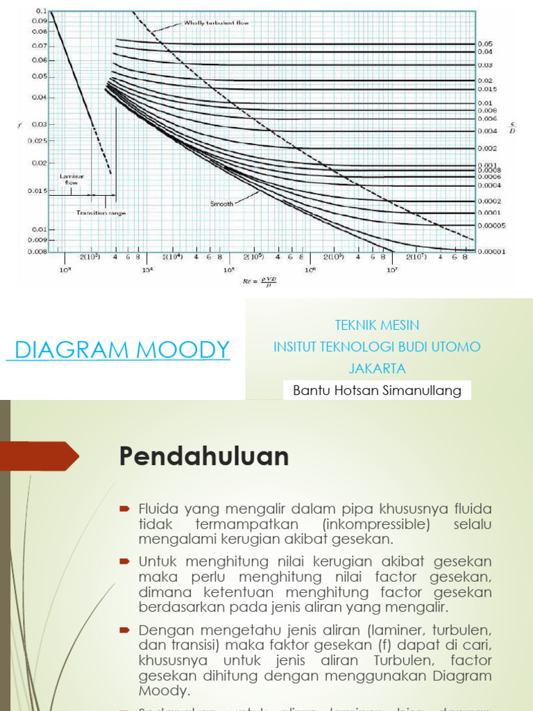 05b. Diagram Moody | PDF