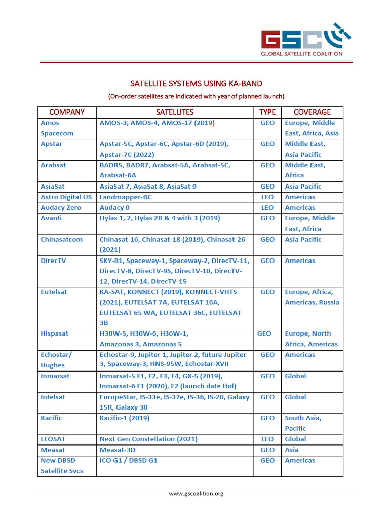 Annex B GSC Members Satellites Using 28GHz Band Partial List | PDF ...