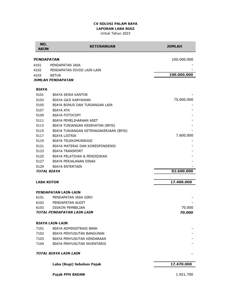 Laba Rugi | PDF
