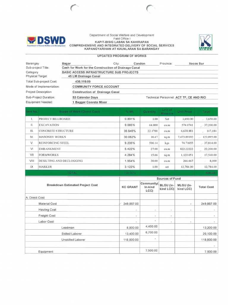 Bagar Candon City IS Updated Pow 1 | PDF