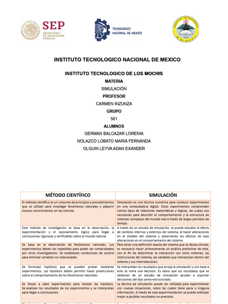 Cuadro Comparativo Cuadro Comparativo Metodo Cientifico Vs Cuadro Comparativo Cuadro Comparativo Metodo Cientifico Vs