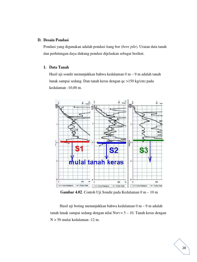 Desain Pondasi | PDF
