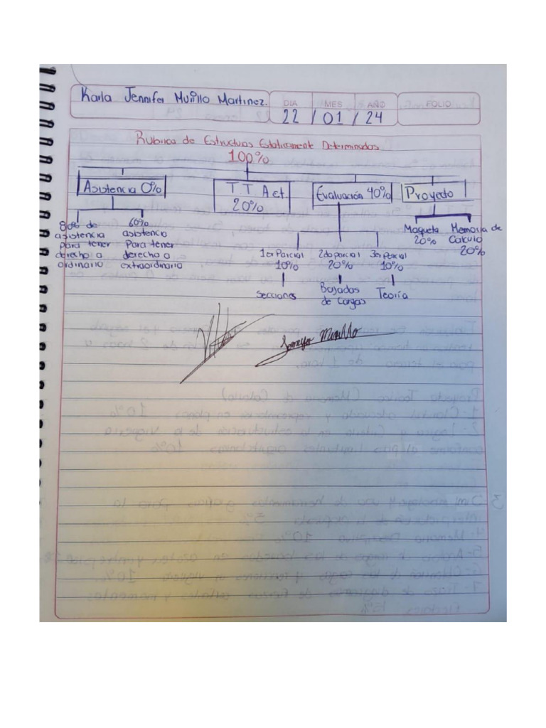 Conocimiento de Rúbrica - Karla Murillo | PDF