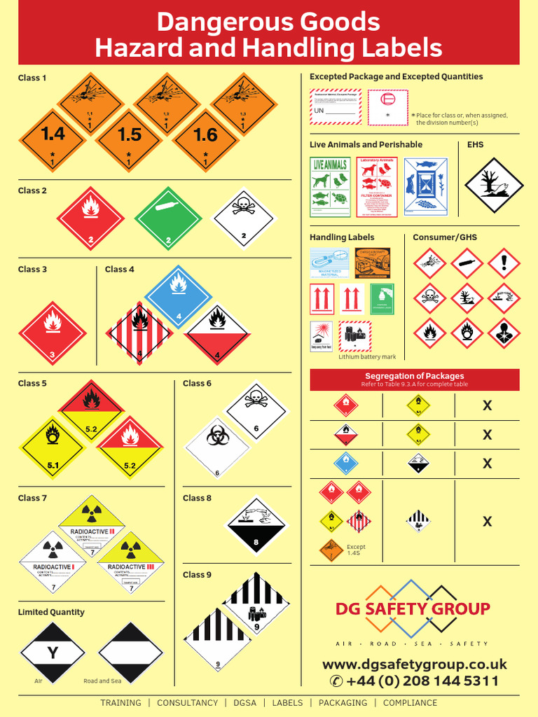 Dangerous Goods Hazard and Handling Labels | PDF
