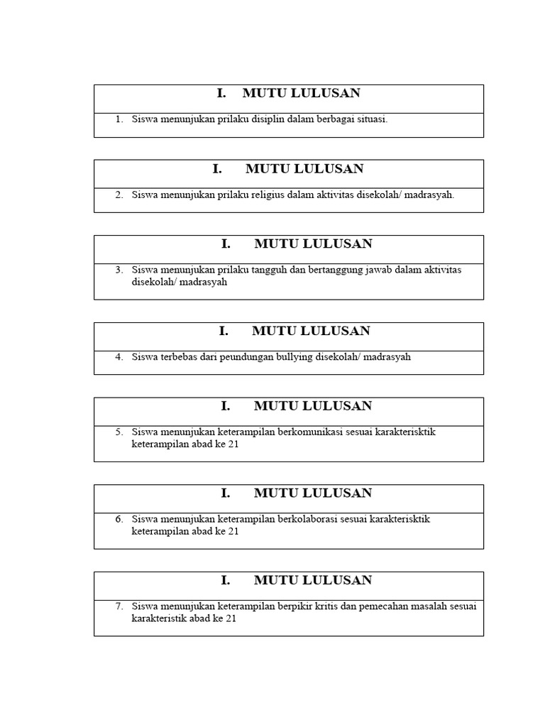 Mutu Lulusan | PDF