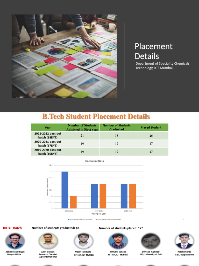 File No 4 Placement Details | PDF | Business | Science