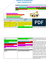 Planificación Curricular Anual 2024 Inicial | PDF | Aprendizaje | Evaluación