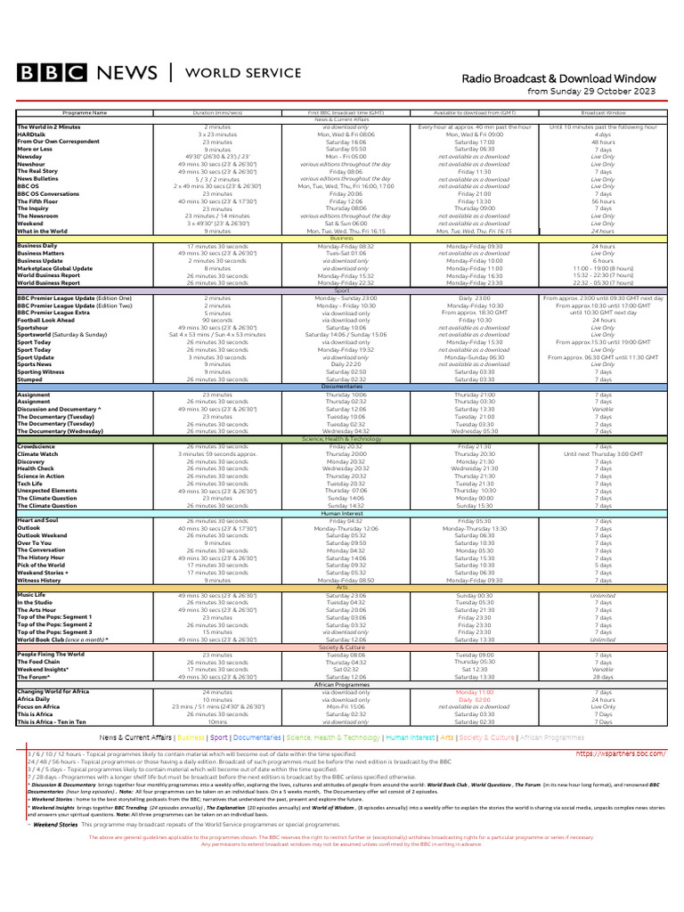 WS - English - Radio - Broadcast - and - Download - Chart - From - 29 ...