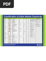 Marichem Instruction Book | PDF | Alkalinity | Ph