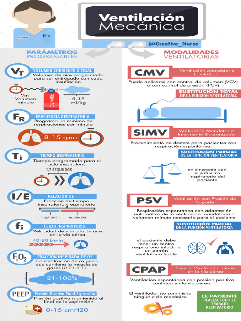 Ventilacion Mecanica | PDF