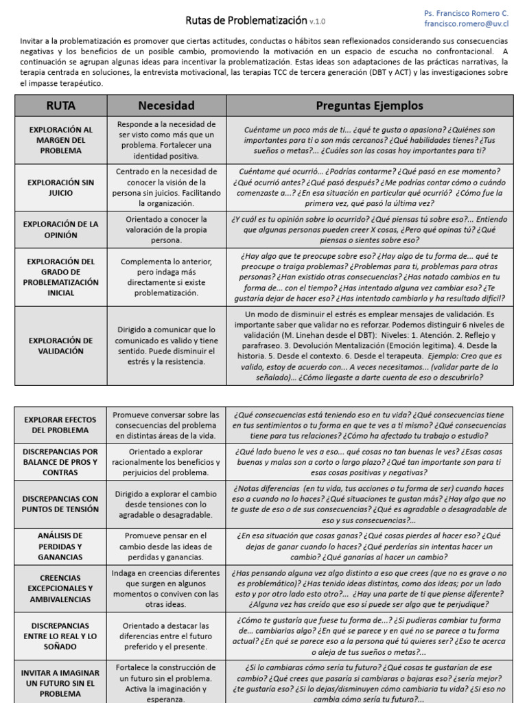 RUTAS DE PROBLEMATIZACION | PDF | Ciencias del comportamiento | Teorías ...