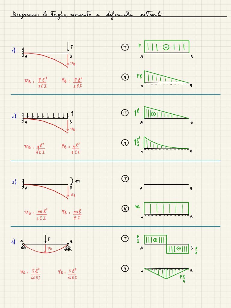 Schemi Notevoli | PDF