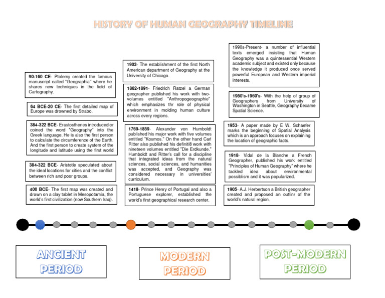 History of Human Geography Timeline | Download Free PDF | Geography ...