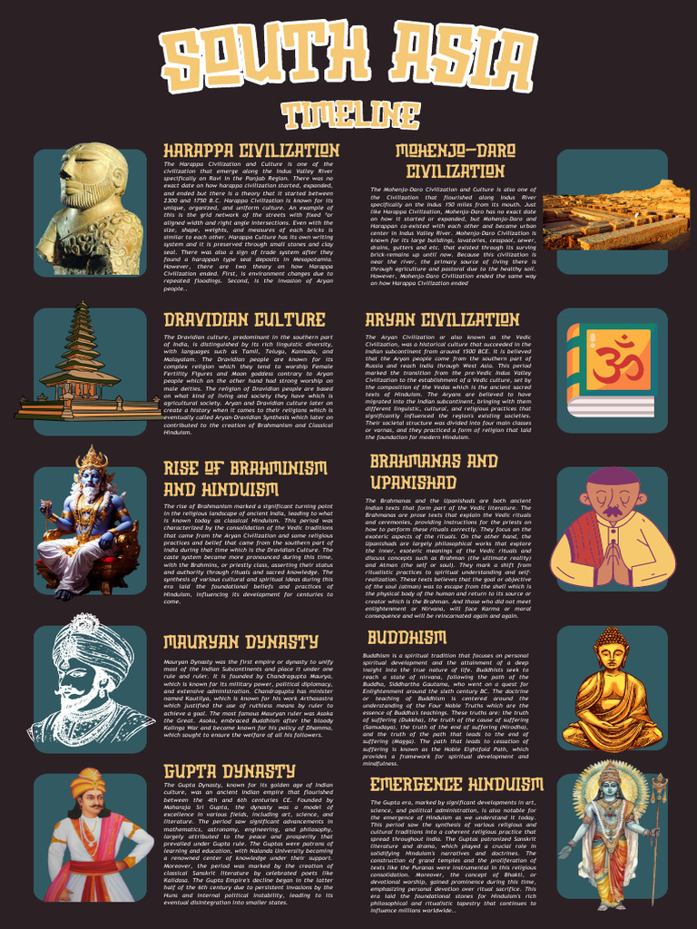 South Asia Timeline | PDF | Vedas | Nirvana