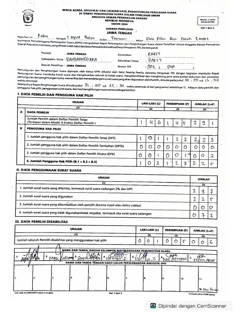 Dpd-Jawa Tengah | PDF