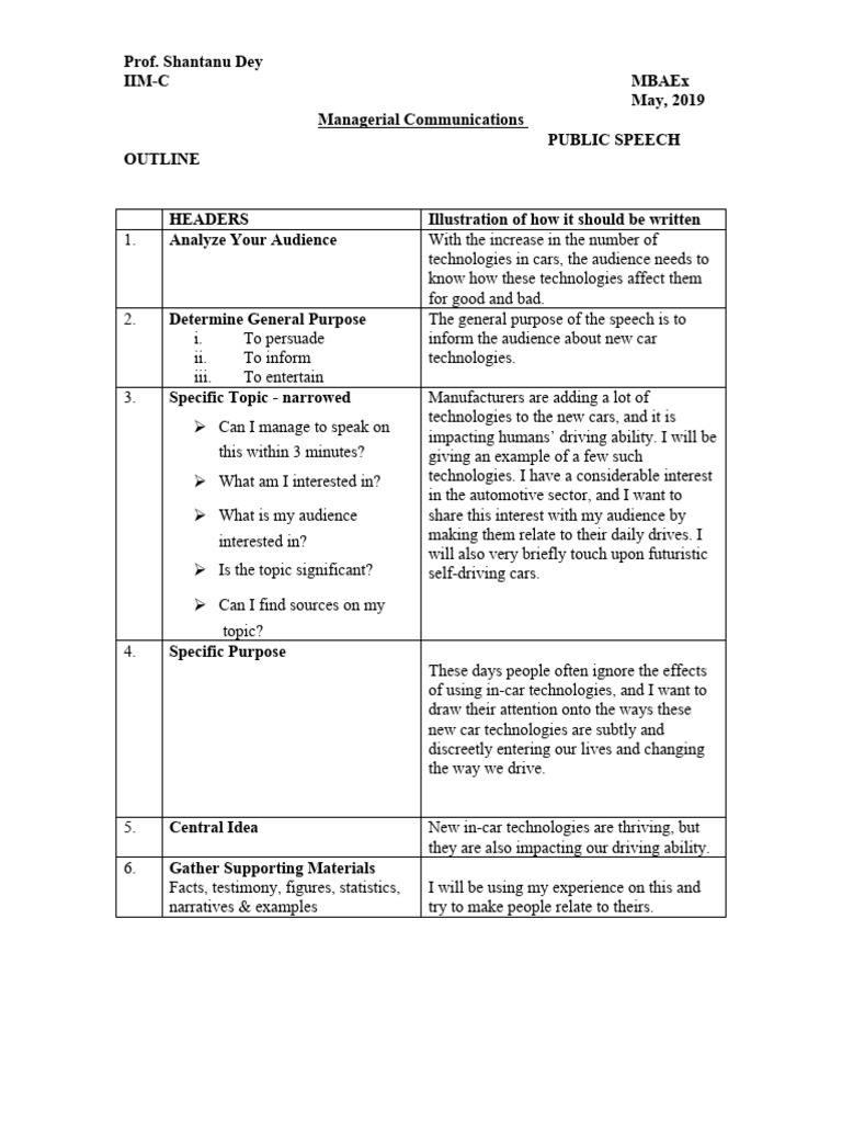 Public Speech Outline Harshit Maloo- New car technologies and their ...