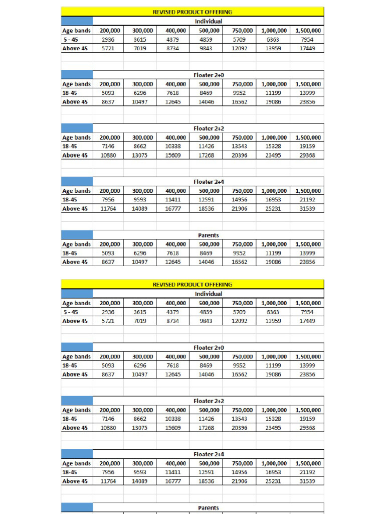 Health Insurance Rate Chart | PDF