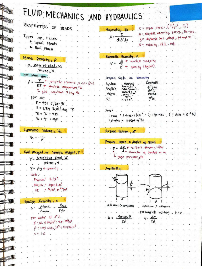 Hydraulics Formula | PDF