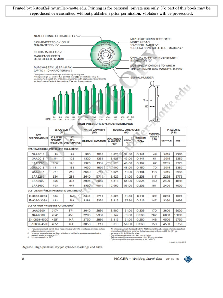 VitalSource Bookshelf - Welding Level 1 Trainee Guide | PDF | Self-Improvement
