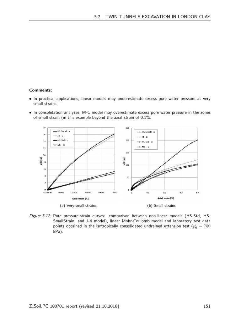 The Hardening Soil Model A Pratical Guidebook (151-205) | PDF | Stress (Mechanics) | Soil Mechanics