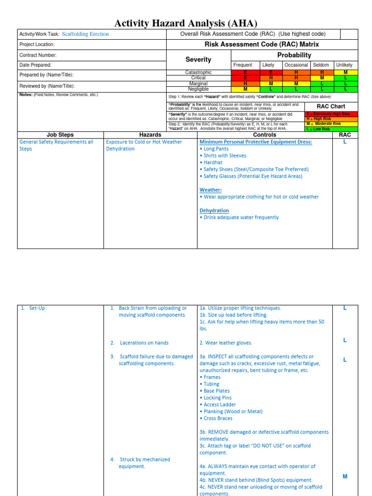 Activity Hazard Analysis - Scaffolding Erection | Download Free PDF ...