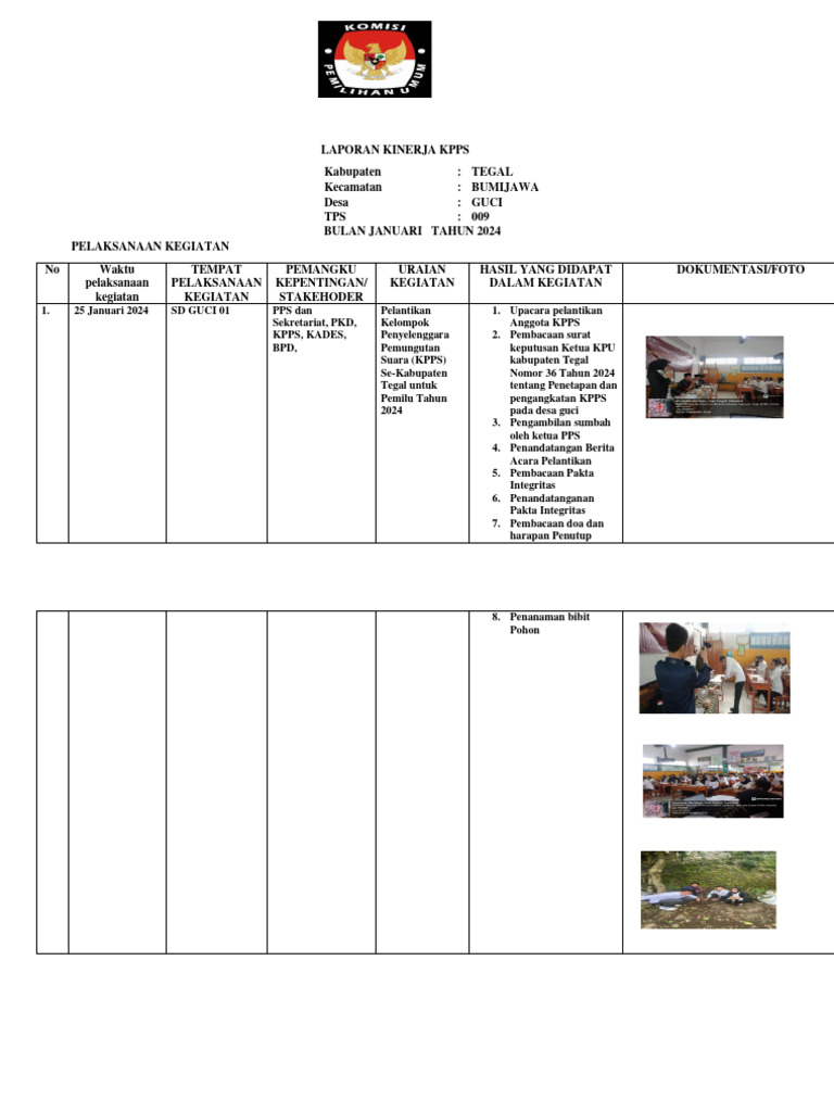 Laporan Kinerja KPPS Tegal Januari 2024 | PDF