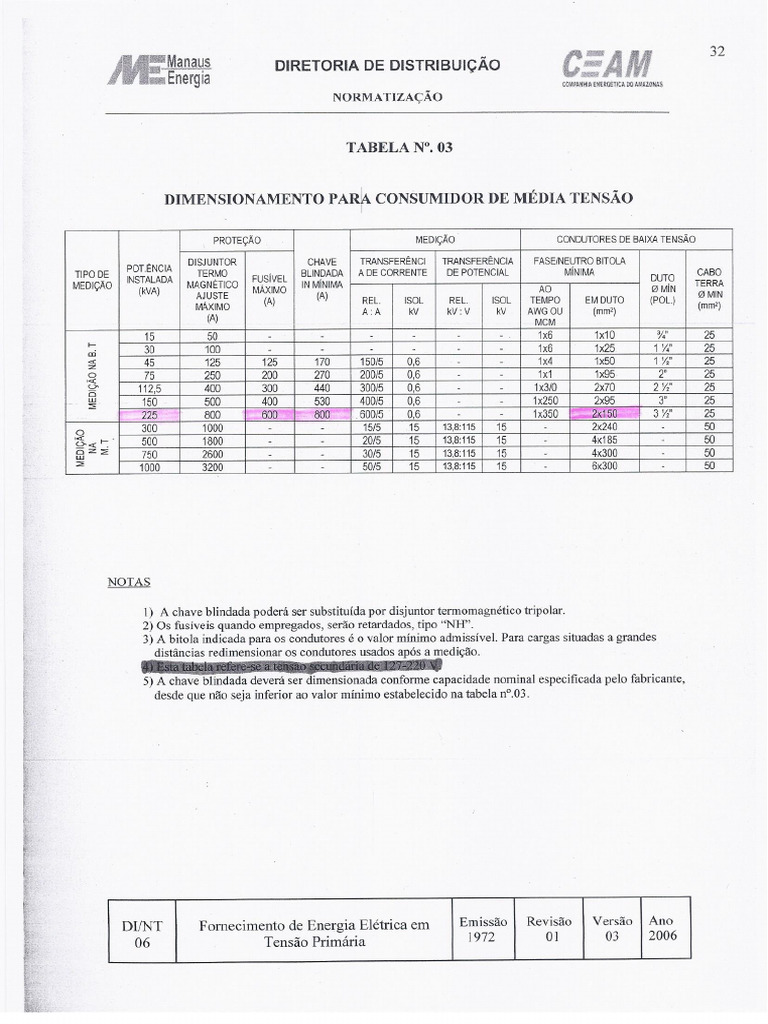 Tabela de Padrão Mt | PDF
