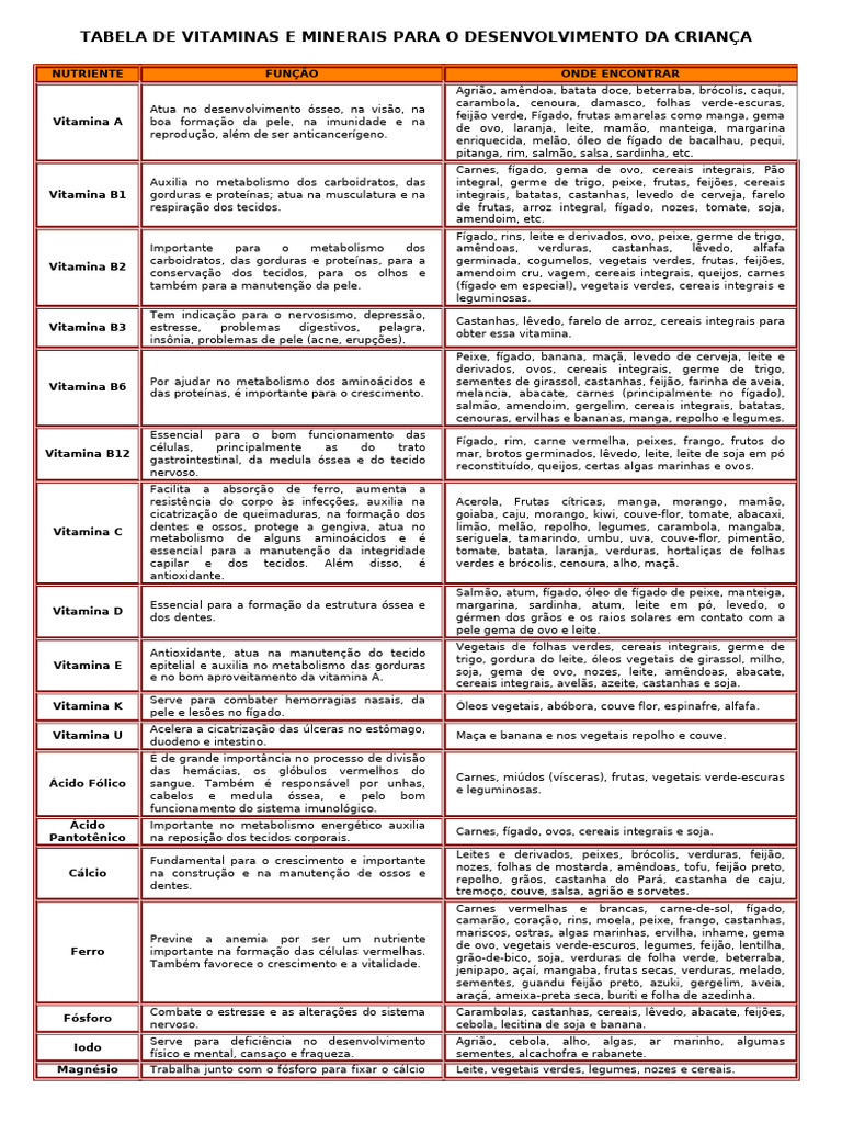 Tabela de Vitaminas e Minerais | PDF | Vitamina | Soja