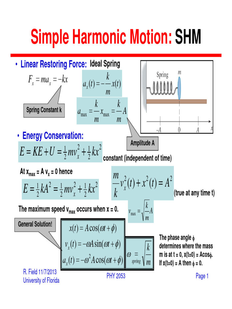 Simple Harmonic Motion:: KX MV U KE E A T X T V K M | PDF | Physics ...