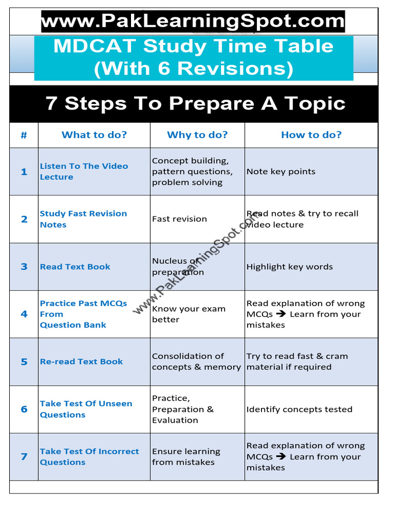 MDCAT Time Table With 6 Revisions PLS | PDF | Chemistry | Life