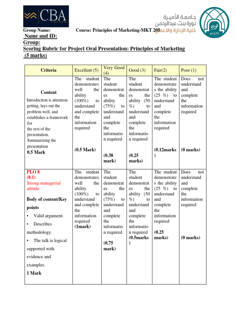 Rubric For Project Oral Presentation | PDF | Information | Cognitive ...