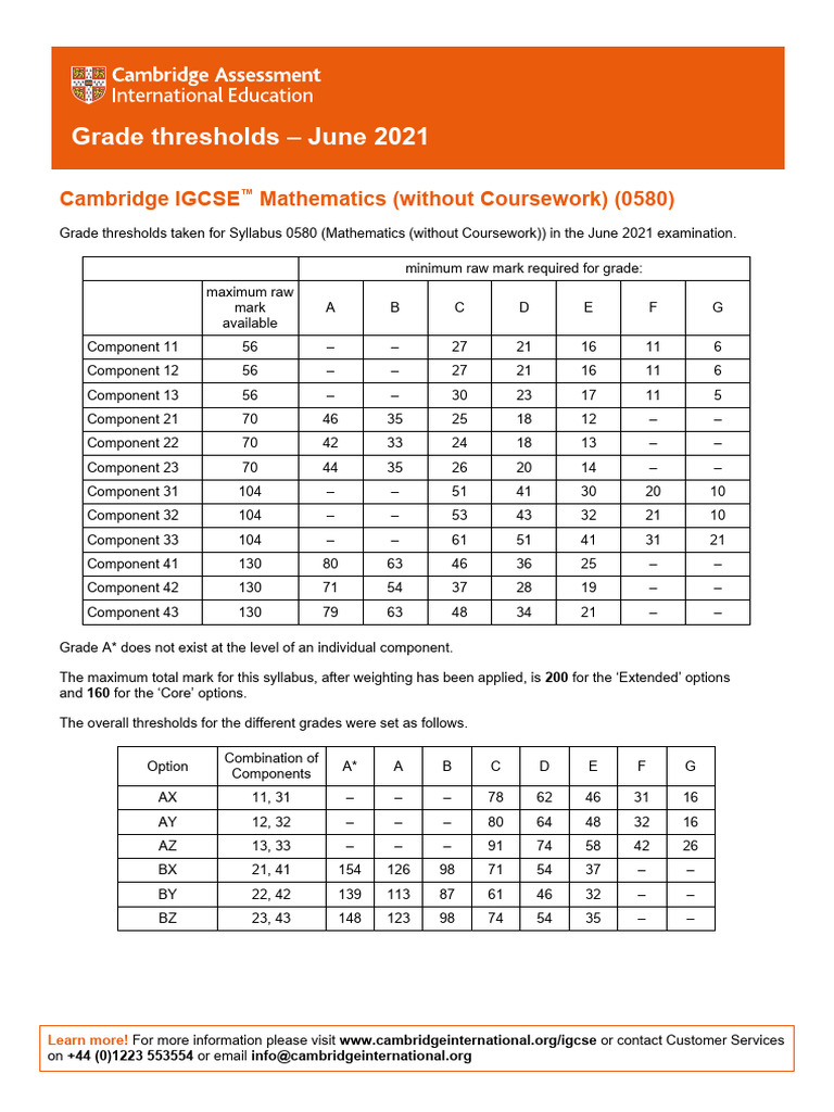 Grade Thresholds - June 2021: Cambridge IGCSE Mathematics (Without ...