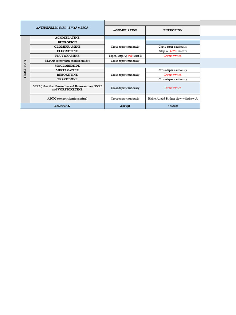 Ad Y Ap Phd Phk Switching Pdf Selective Serotonin Reuptake